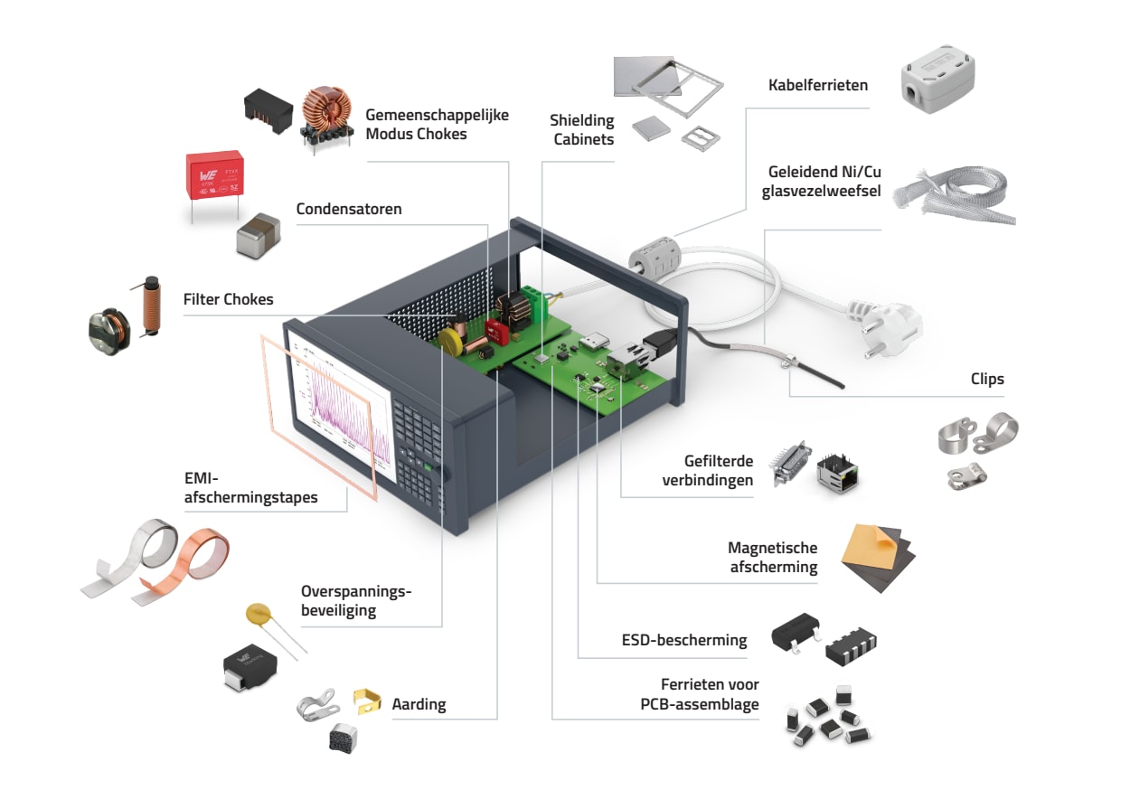 Würth Elektronik-EMC | RS